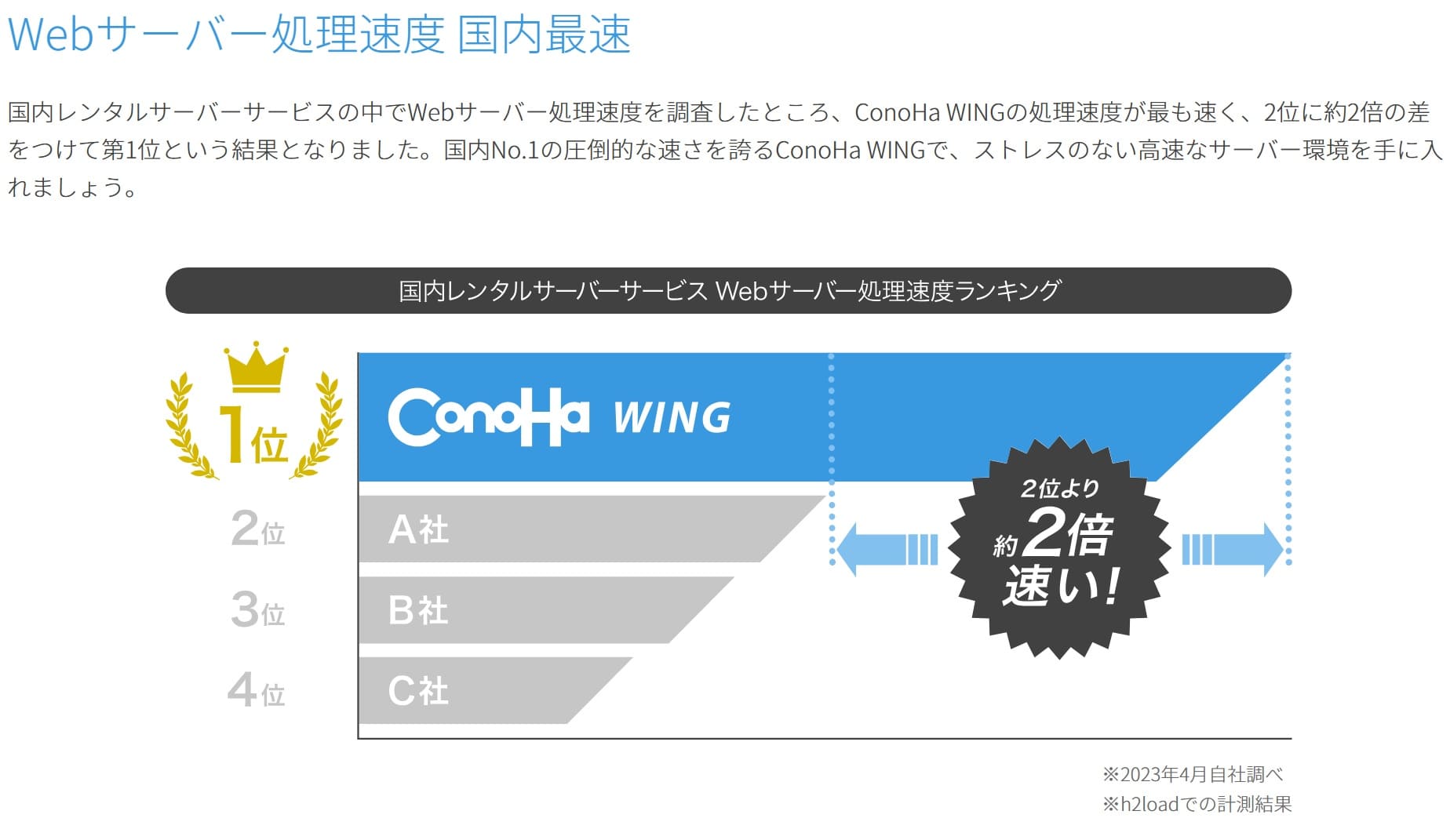 【ConoHa WING】ワードプレス(WordPress)ブログの始め方 - りーまんブログ